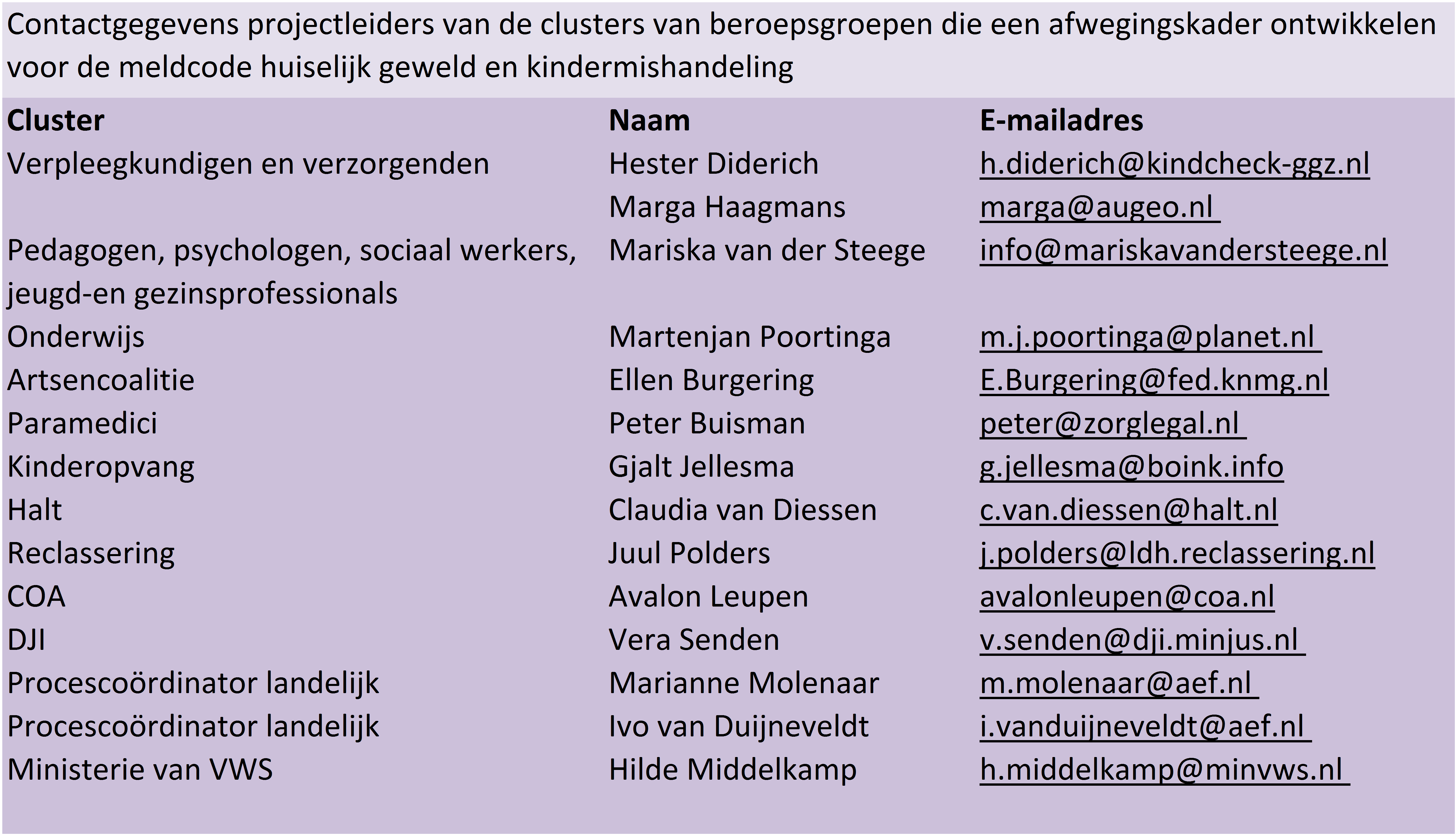 Afwegingskaders in de Meldcode huiselijk geweld en kindermishandeling